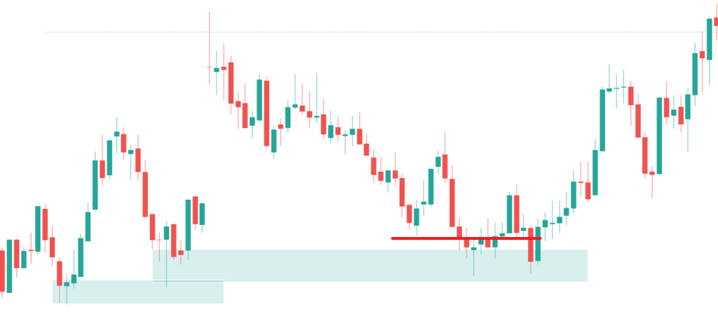 Liquidity Hunting or Stop Hunting in Trading - Dot Net Tutorials