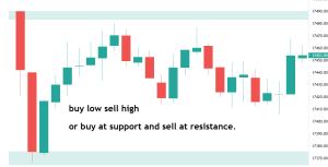 Liquidity Hunting or Stop Hunting in Trading - Dot Net Tutorials