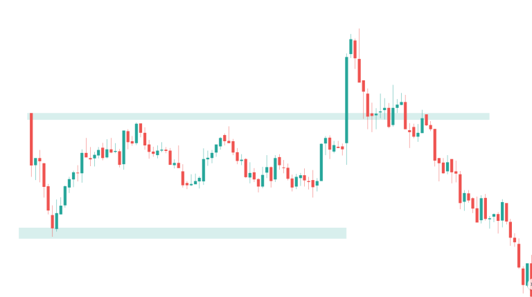 Liquidity Hunting or Stop Hunting in Trading - Dot Net Tutorials