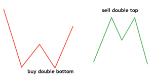 Liquidity Hunting or Stop Hunting in Trading - Dot Net Tutorials