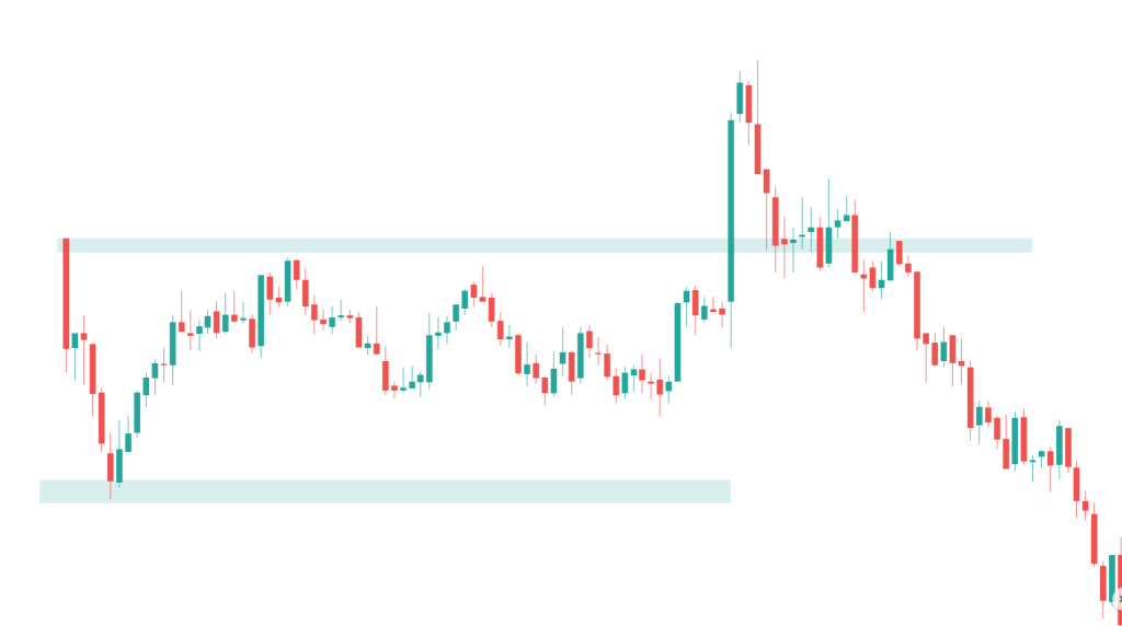 Liquidity Hunting or Stop Hunting in Trading - Dot Net Tutorials