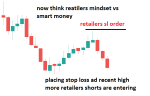 Liquidity Hunting or Stop Hunting in Trading - Dot Net Tutorials