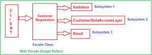 Facade Design Pattern Real-Time Example C# - Dot Net Tutorials