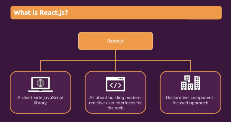 Why React Instead of JavaScript - Dot Net Tutorials