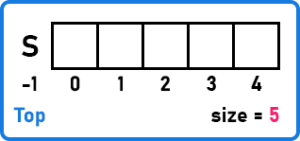 Implementation of Stack using Array in C - Dot Net Tutorials