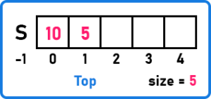 Implementation of Stack using Array in C - Dot Net Tutorials