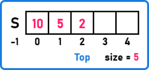 Implementation of Stack using Array in C - Dot Net Tutorials