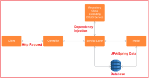 What is Spring Boot? - Dot Net Tutorials