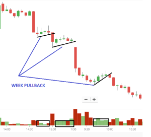 6 Price Action Pullback Trading Strategy Types - Dot Net Tutorials