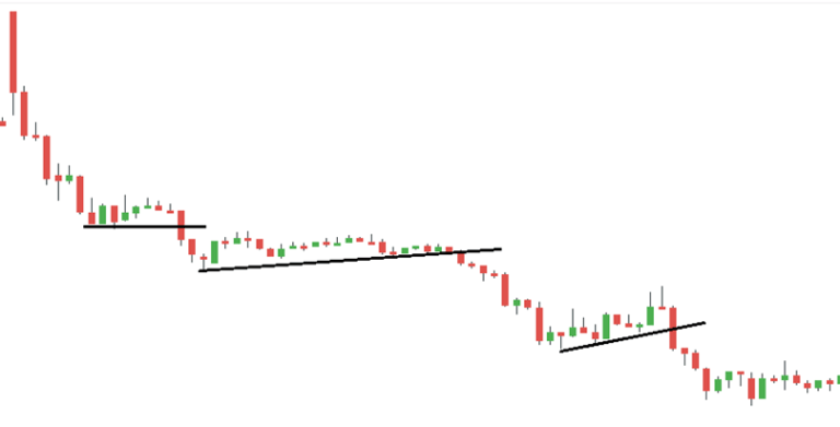 6 Price Action Pullback Trading Strategy Types - Dot Net Tutorials