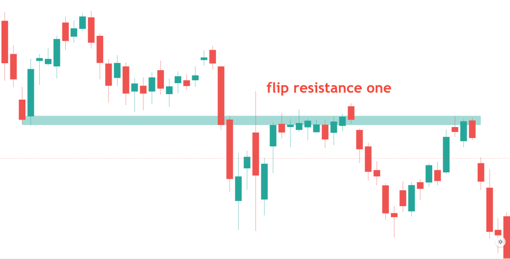 6 Price Action Pullback Trading Strategy Types - Dot Net Tutorials