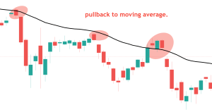 6 Price Action Pullback Trading Strategy Types - Dot Net Tutorials