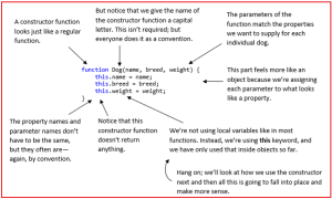 Object Constructors in JavaScript with Examples - Dot Net Tutorials