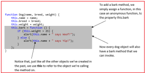 Object Constructors in JavaScript with Examples - Dot Net Tutorials