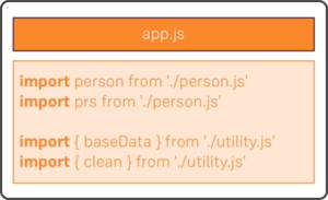 Exports and Imports in JavaScript - Dot Net Tutorials