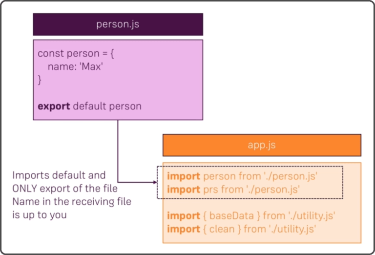 Exports and Imports in JavaScript - Dot Net Tutorials