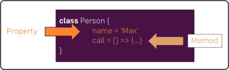 Classes In Javascript With Examples Dot Net Tutorials