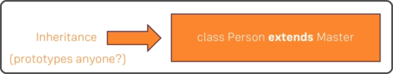 Classes in JavaScript with Examples - Dot Net Tutorials