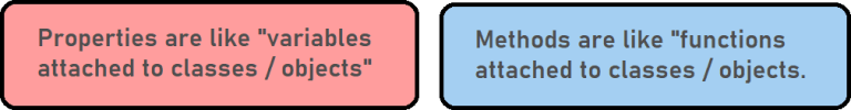 Properties And Methods In Javascript Dot Net Tutorials