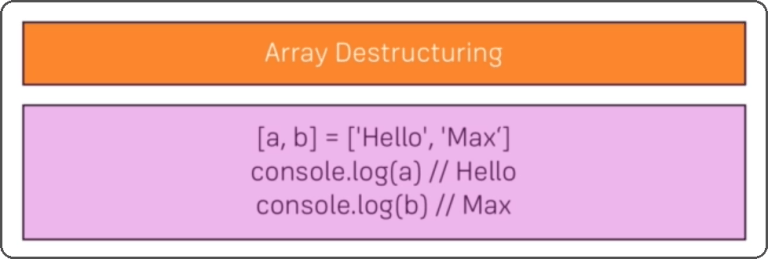 Destructuring In Javascript Dot Net Tutorials