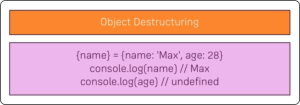 Destructuring in JavaScript - Dot Net Tutorials