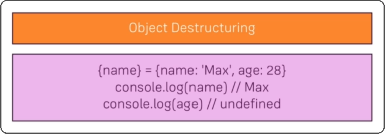 Destructuring In Javascript Dot Net Tutorials