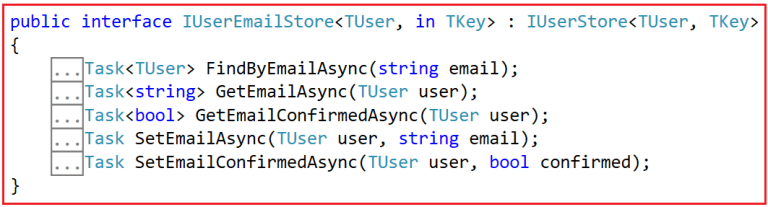 ASP.NET Identity Architecture MVC - Dot Net Tutorials