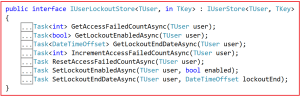 ASP.NET Identity Architecture MVC - Dot Net Tutorials
