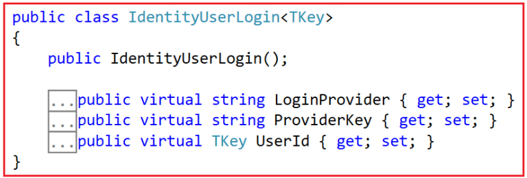 Aspnet Identity Architecture Mvc Dot Net Tutorials