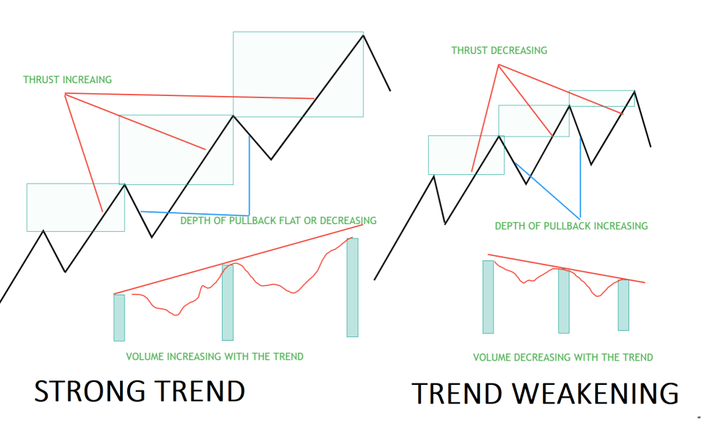 Top Mistakes to Avoid When Pullback Trading - Dot Net Tutorials