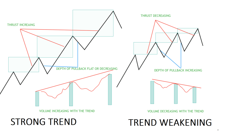 Top Mistakes to Avoid When Pullback Trading - Dot Net Tutorials