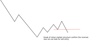 Top Mistakes to Avoid When Pullback Trading - Dot Net Tutorials