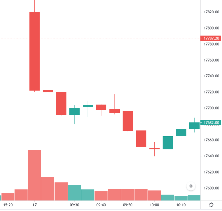 Top Mistakes to Avoid When Pullback Trading - Dot Net Tutorials
