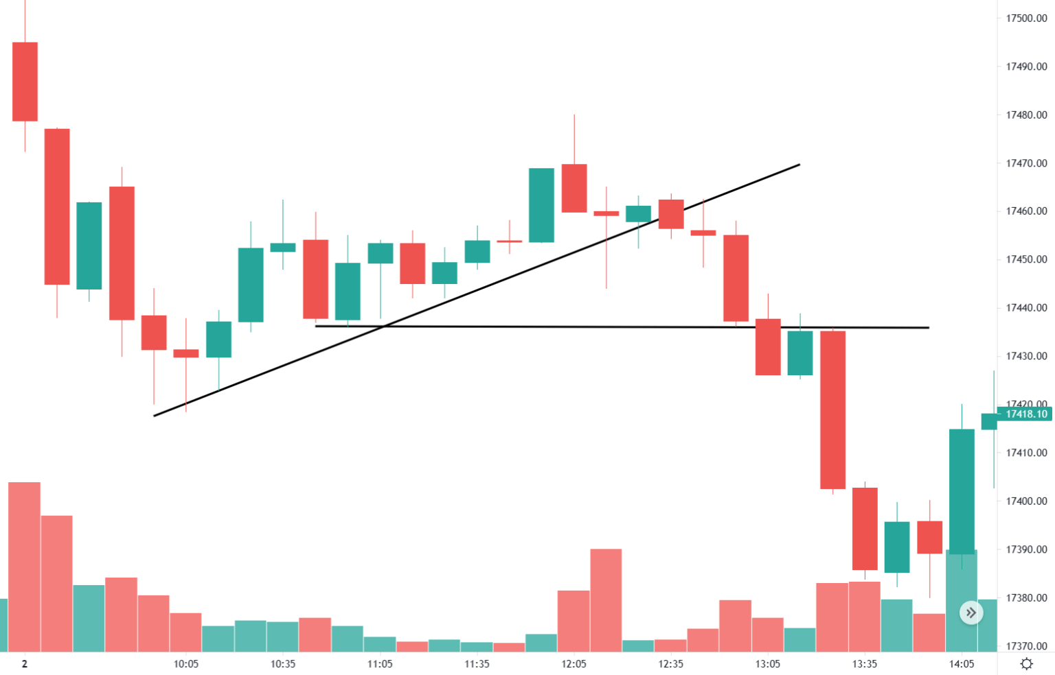 Top Mistakes to Avoid When Pullback Trading - Dot Net Tutorials