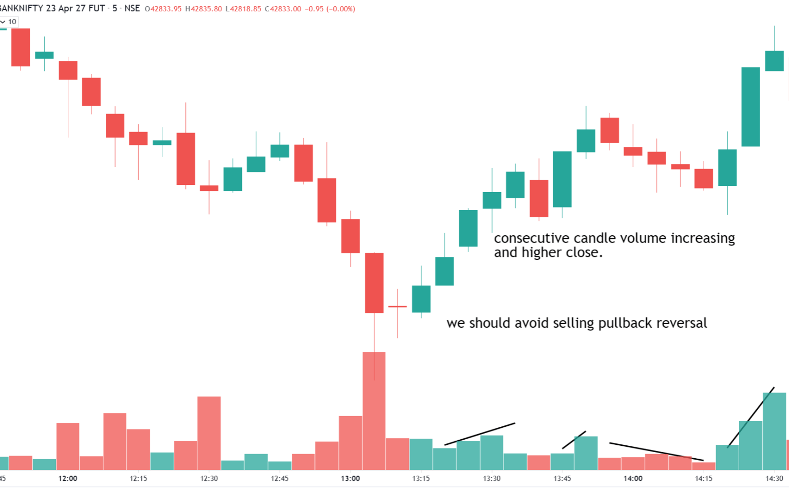 Top Mistakes to Avoid When Pullback Trading - Dot Net Tutorials