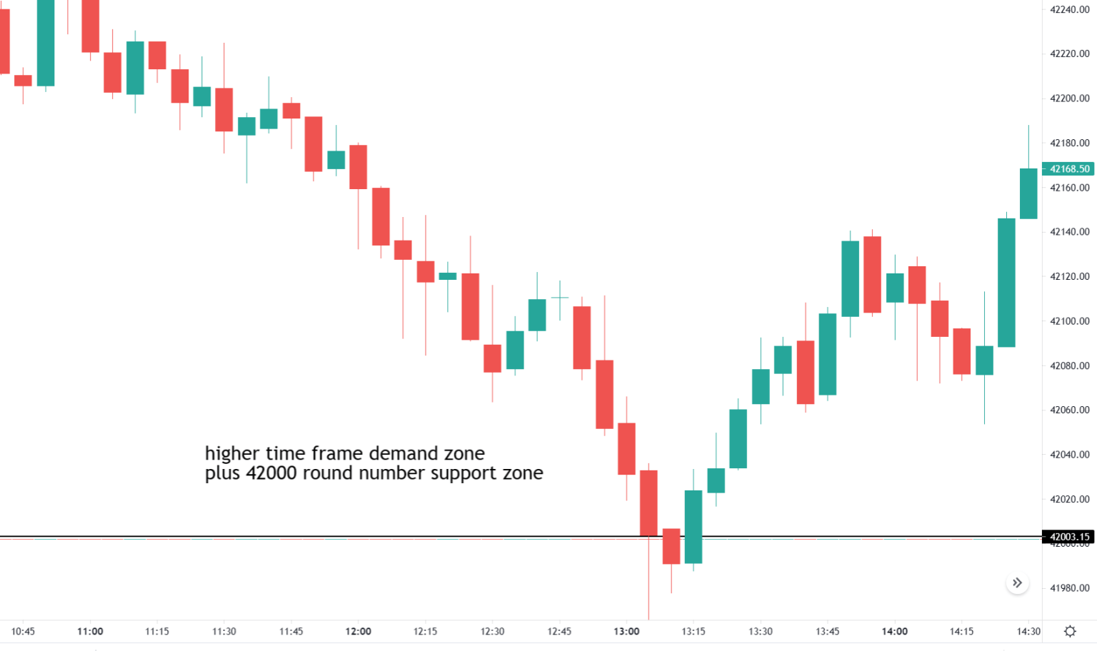 Top Mistakes to Avoid When Pullback Trading - Dot Net Tutorials