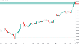 Top Mistakes to Avoid When Pullback Trading - Dot Net Tutorials
