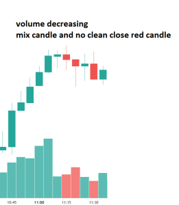 Pullback or Reversal in Trading - Dot Net Tutorials