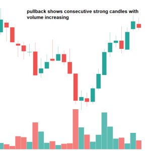 Pullback or Reversal in Trading - Dot Net Tutorials