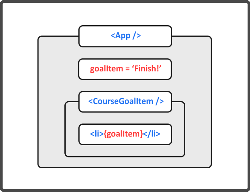How to Make React Component Reusable - Dot Net Tutorials