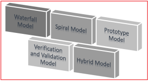What is Software Development Life Cycle - Dot Net Tutorials