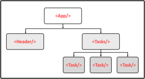 Splitting Components into Multiple Components in React