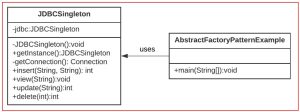 Singleton Design Pattern in Java - Dot Net Tutorials