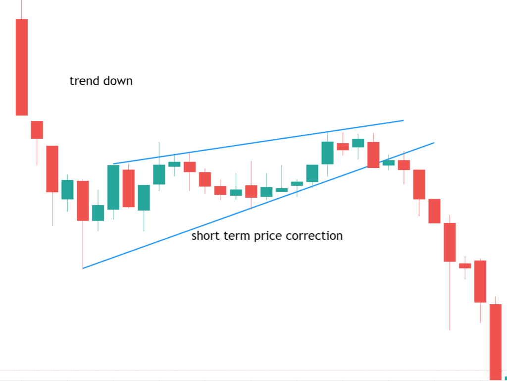 2 Pullback Trading Strategies You Must Know - Dot Net Tutorials