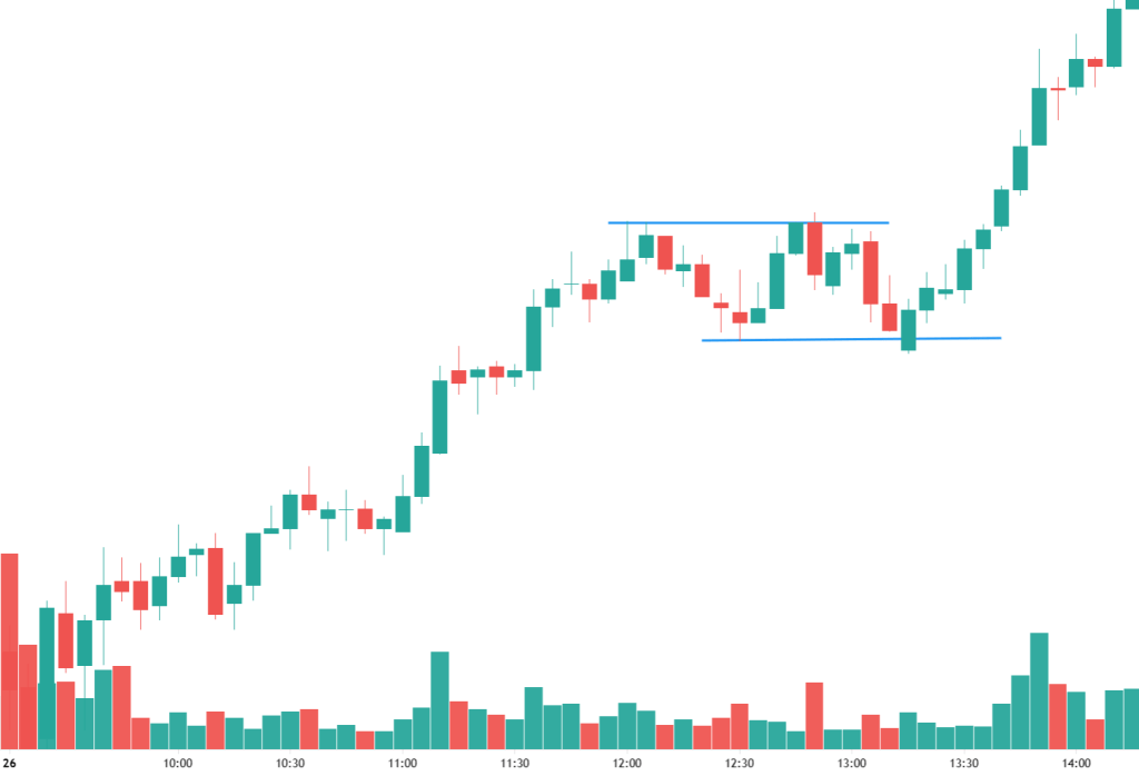 2 Pullback Trading Strategies You Must Know - Dot Net Tutorials