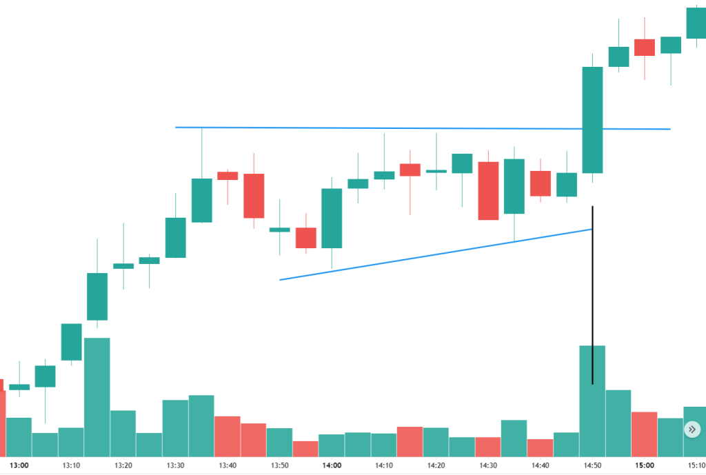 2 Pullback Trading Strategies You Must Know - Dot Net Tutorials
