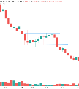 2 Pullback Trading Strategies You Must Know - Dot Net Tutorials