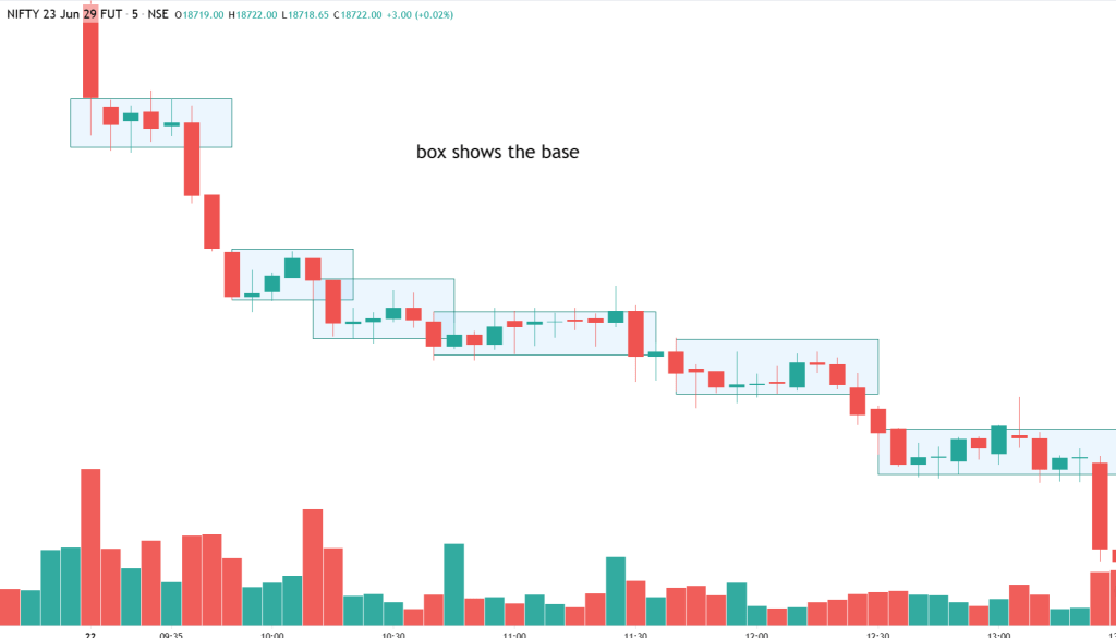 2 Pullback Trading Strategies You Must Know - Dot Net Tutorials