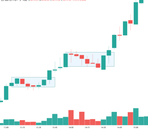2 Pullback Trading Strategies You Must Know - Dot Net Tutorials