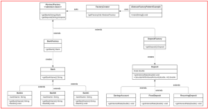 Abstract Factory Design Pattern in Java - Dot Net Tutorials